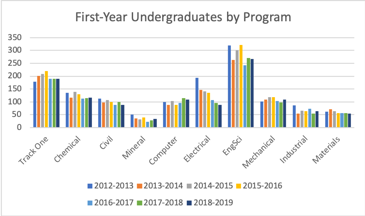 How to Get Into University of Toronto Engineering – Bikramjit Narwal